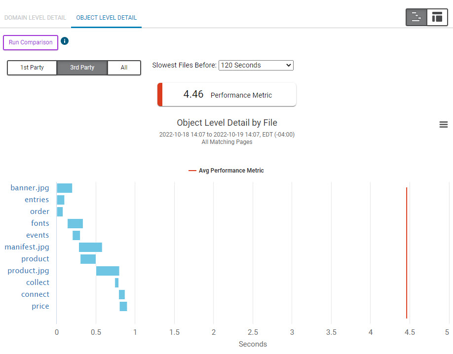 The Native App Aggregate Waterfall Page – Blue Triangle Help Center