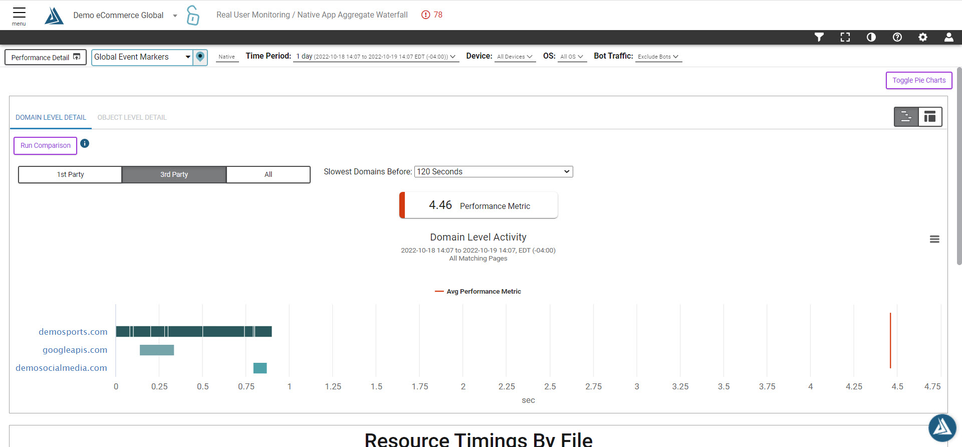 The Native App Aggregate Waterfall Page – Blue Triangle Help Center