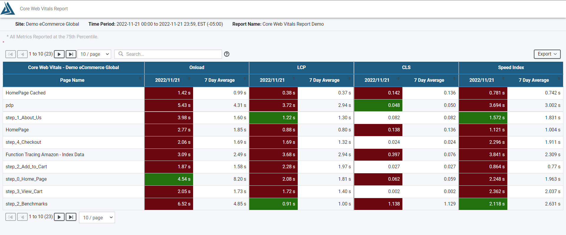 The Core Web Vitals Report Blue Triangle Help Center