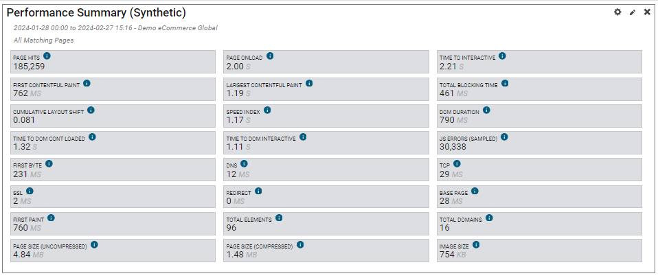 Performance Summary Widget – Blue Triangle Help Center