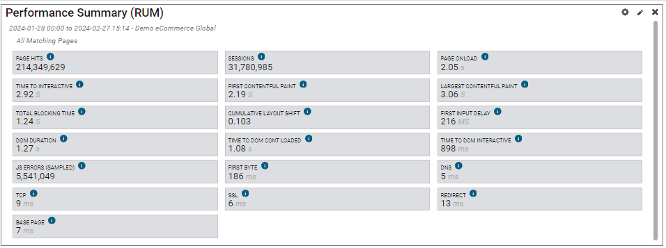 Performance Summary Widget – Blue Triangle Help Center
