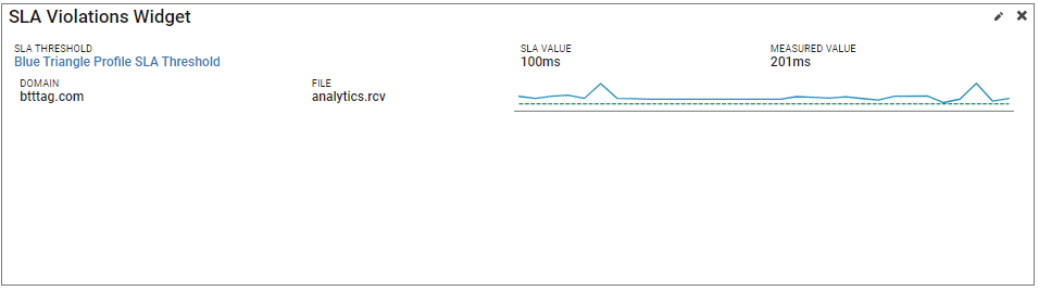 SLA Violations Widget – Blue Triangle Help Center