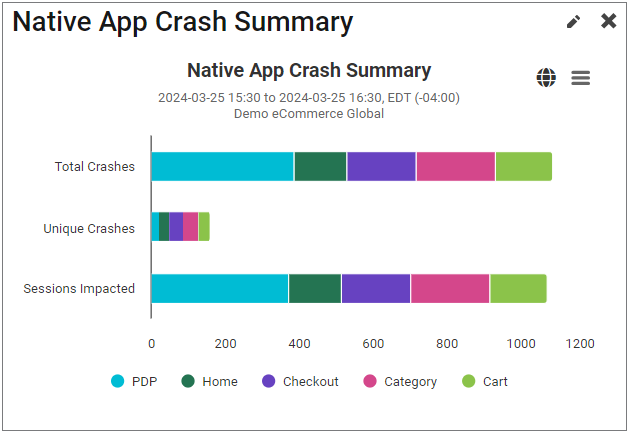 Native App Crash Summary Widget – Blue Triangle Help Center Native App Crash Summary Widget – Blue Triangle Help Center