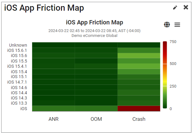 Ios App Friction Map Widget Blue Triangle Help Center
