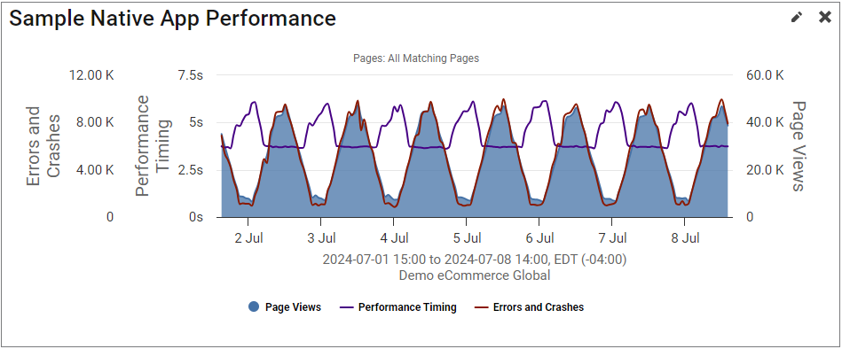 Native App Performance Widget – Blue Triangle Help Center Native App Performance Widget – Blue Triangle Help Center